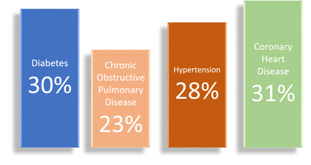 Health trends in Ireland - Do they affect your business? - HCB Group